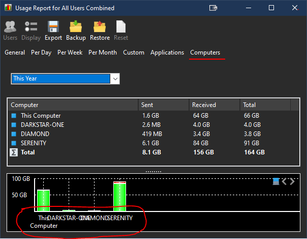 Bug: Overlapping PC names under the graph in Computer Usage Report - NetWorx Help
